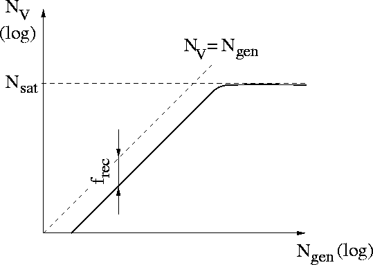 Statistisches Modell mit Rekombination
