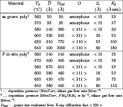 3.2.1 Fabrication and Morphology of Polysilicon Layers