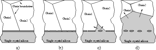 3.2.4 Epitaxial Realignment of Polysilicon