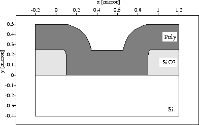 5.1 Polysilicon Emitter