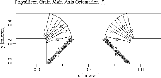 5.1 Polysilicon Emitter