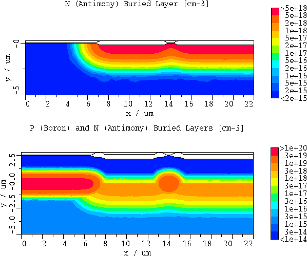 5.2.3 Simulation Results