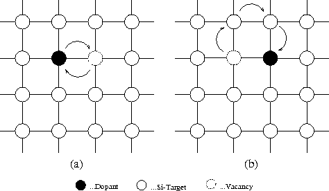 3.1.3 Intrinsic Dopant Diffusion