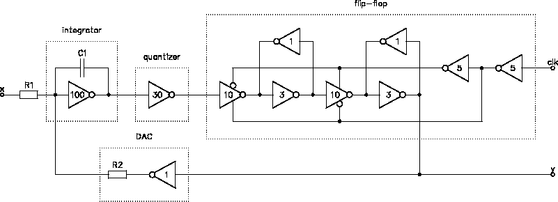 5.3.1 First-Order Sigma-Delta Converters