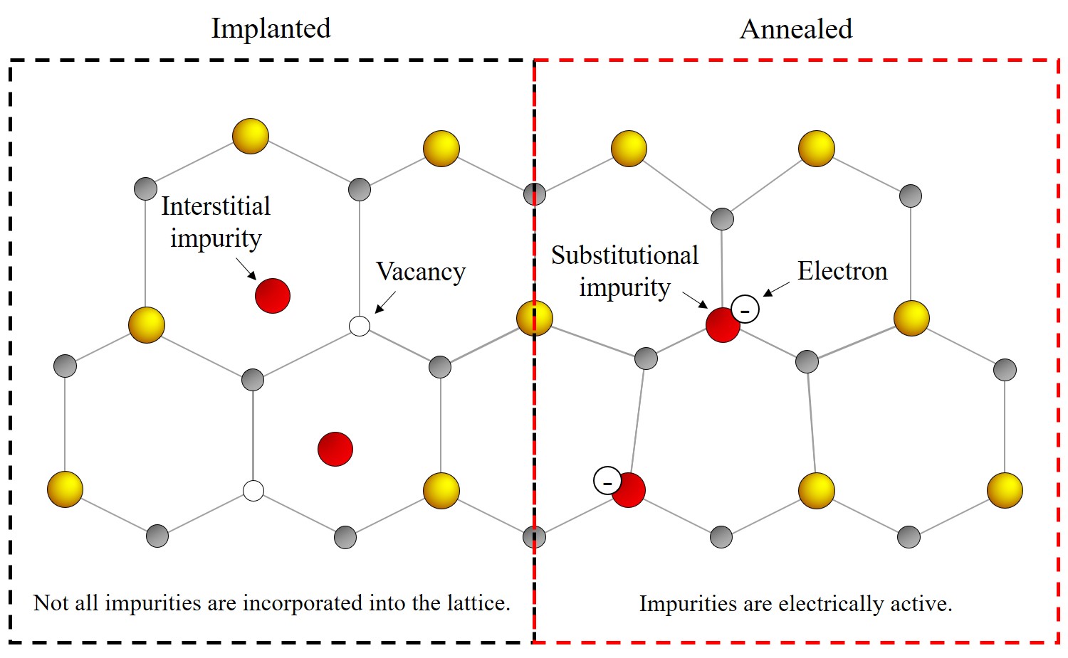 Dissertation: Thermal Oxidation and Dopant Activation of Silicon ... Dissertation: Thermal Oxidation and Dopant Activation of Silicon ...