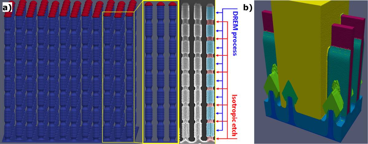 Research – Christian Doppler Laboratory for Multi-Scale Process ...