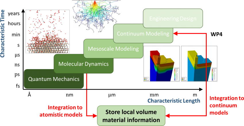 Research – Christian Doppler Laboratory for Multi-Scale Process ...