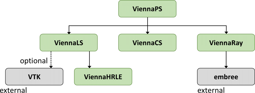 Research – Christian Doppler Laboratory for Multi-Scale Process Modeling of Semiconductor ...